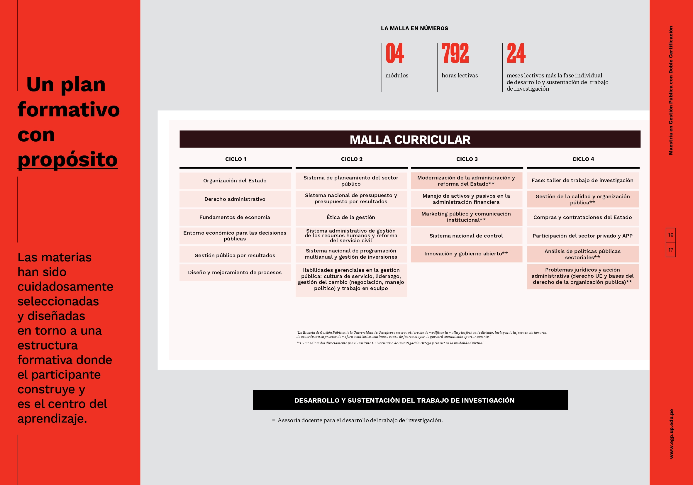 Escuela de Gestión Pública - Maestría en Gestión Pública con Doble Certificación - Malla curricular